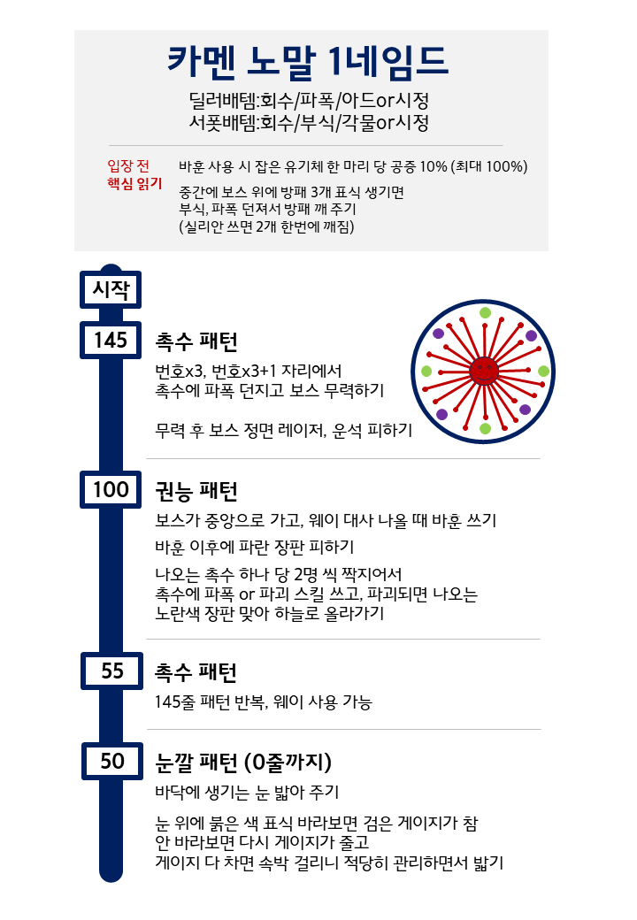 로스트아크 인벤 카멘 노말 1관 컨닝페이퍼 임시 로스트아크 인벤 팁과 노하우 게시판