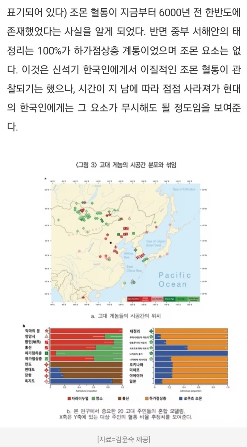 웹진 인벤 한국어의 기원과 전파 학설중 최신판 오픈이슈갤러리