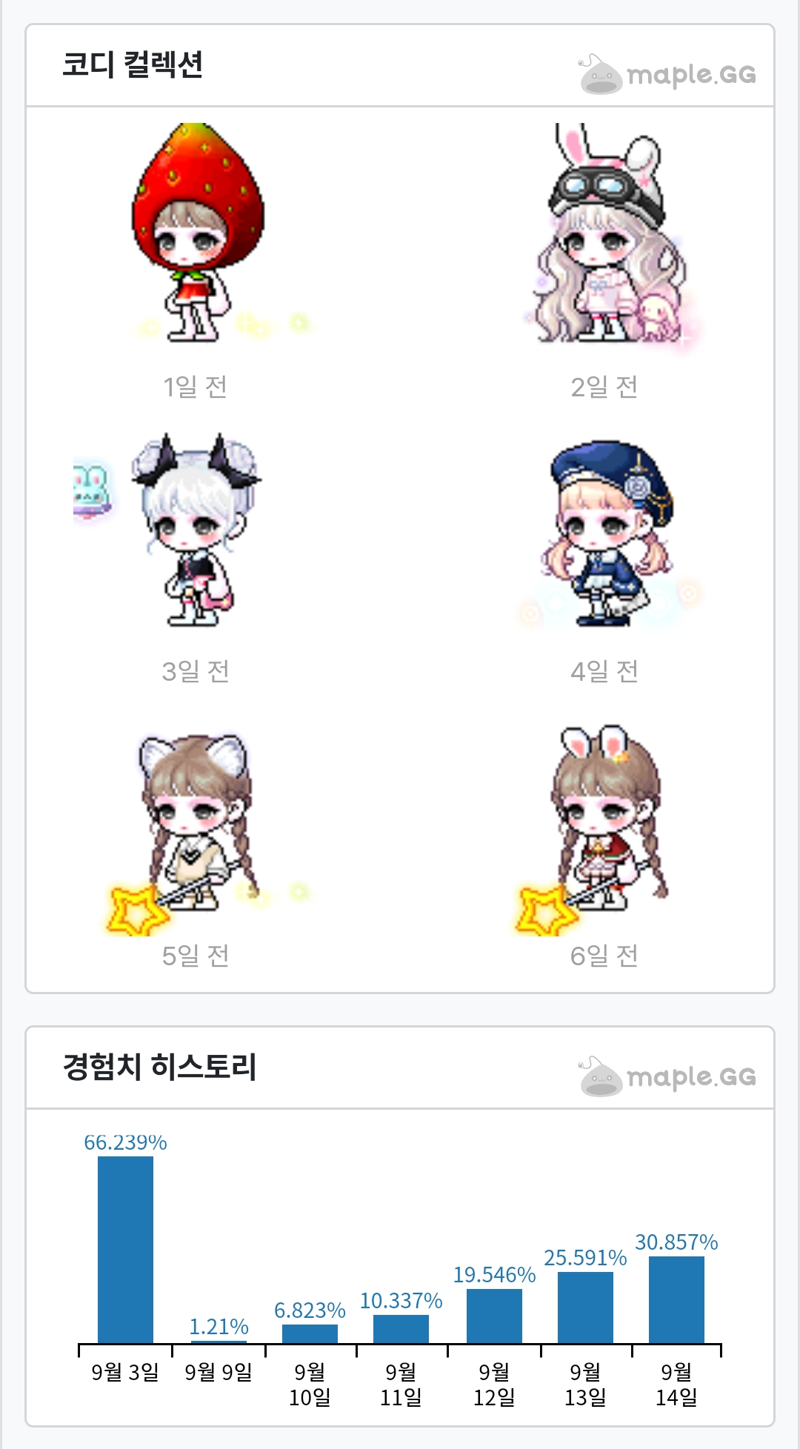 메이플스토리 인벤 전 주인 코디 다 밀어냈다 메이플스토리 인벤 자유게시판