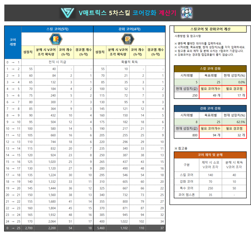 메이플스토리 인벤 엑셀파일 메이플 종합 계산기 업데이트6차강화 심볼 Exp쿠폰 외 3종 추가 메이플스토리 인벤