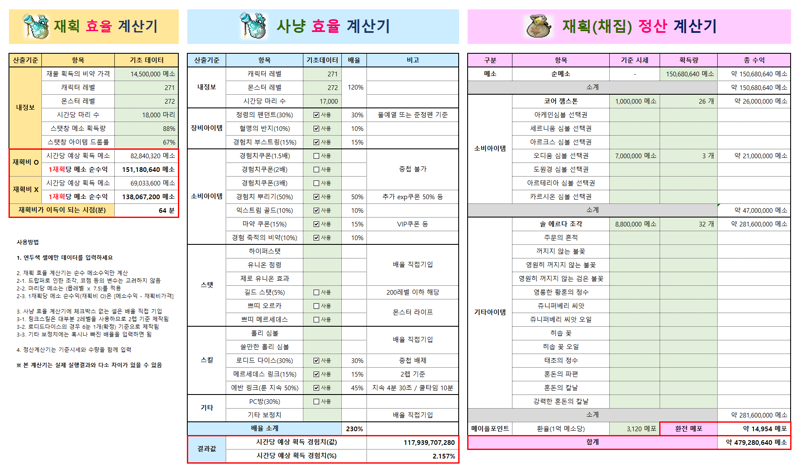 메이플스토리 인벤 엑셀파일 메이플 종합 계산기 업데이트6차강화 심볼 Exp쿠폰 외 3종 추가 메이플스토리 인벤