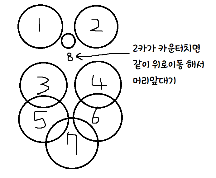 로스트아크 인벤 카멘 노말 2관 공략 그림판 히든 아제나포함 로스트아크 인벤 팁과 노하우 게시판