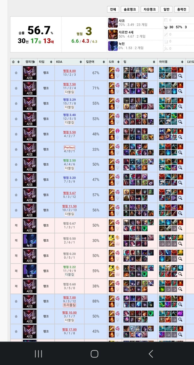 리그오브레전드 인벤 샤코 지금너무좋다 10연승중 Lol 정글 게시판
