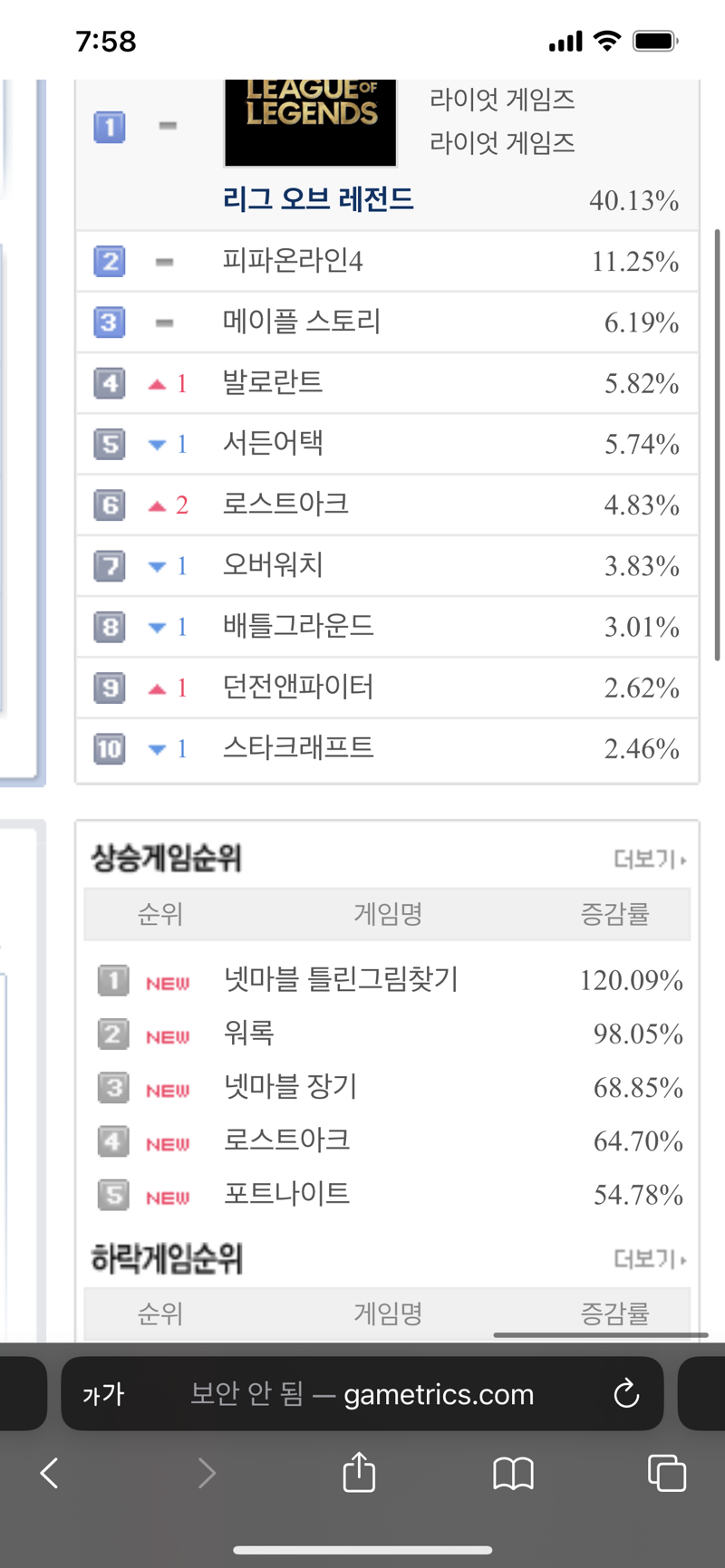 로스트아크 인벤 간만에 크게 오른 점유율 로스트아크 인벤 자유 게시판구