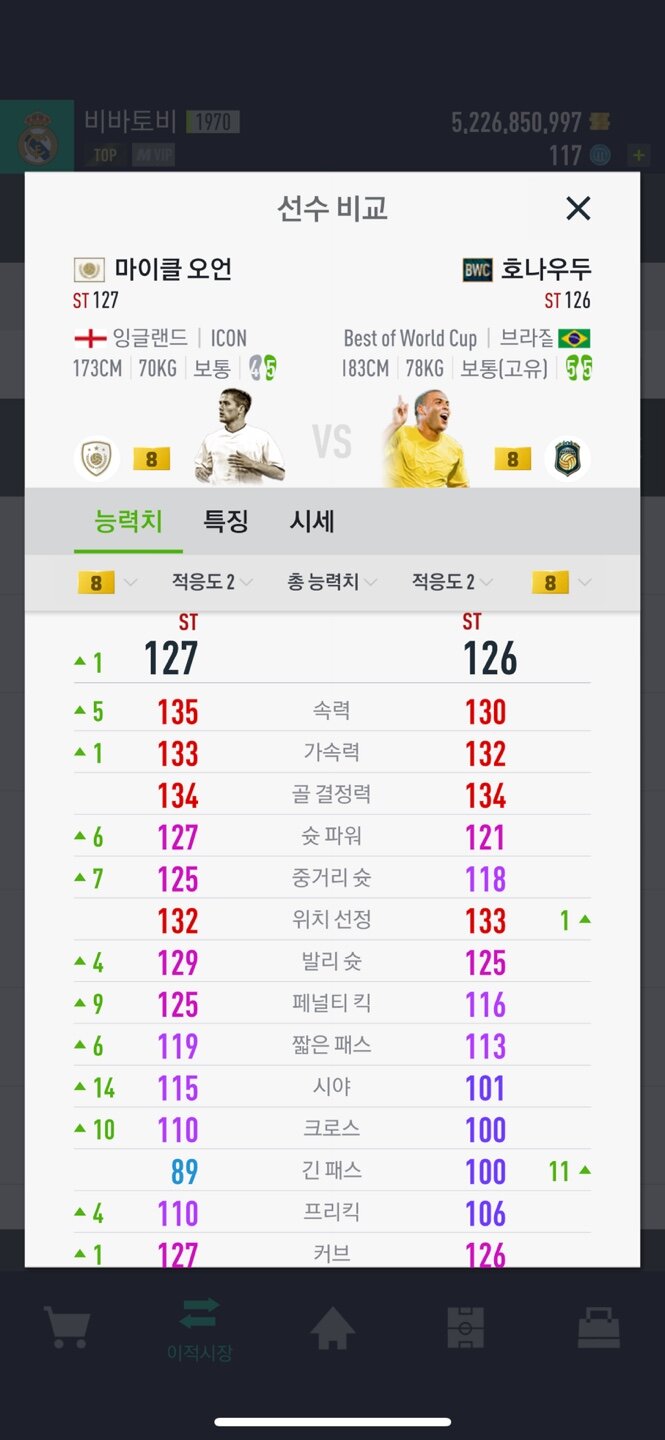 Fc 온라인 인벤 아이콘 마이클 오언 은카 살까 고민 Fc 온라인 인벤 자유게시판