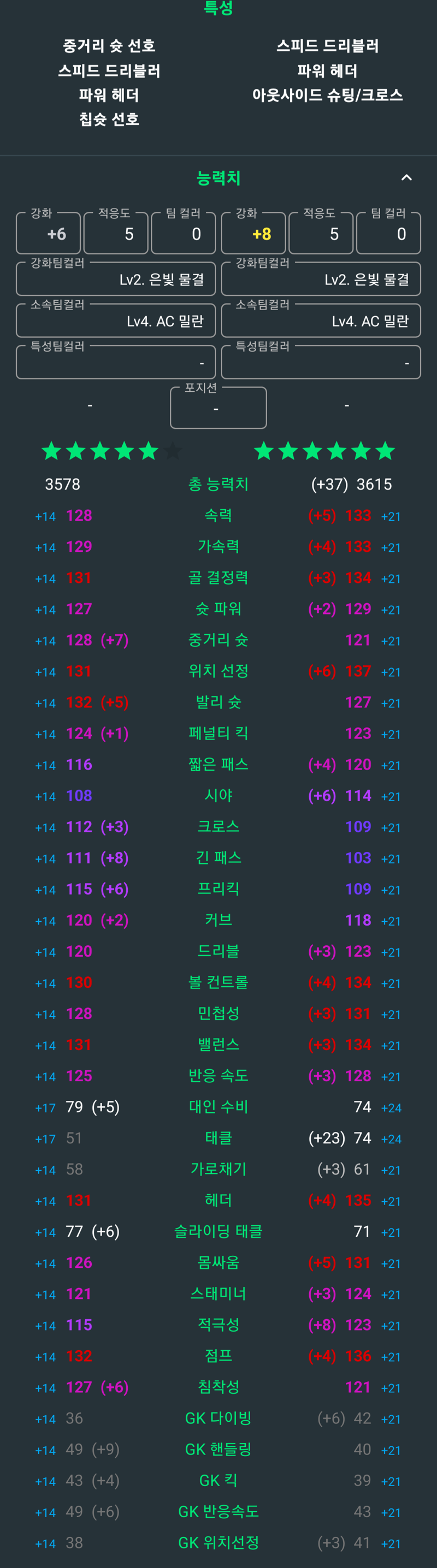 Fc 온라인 인벤 블라인드테스트 Fc 온라인 인벤 자유게시판