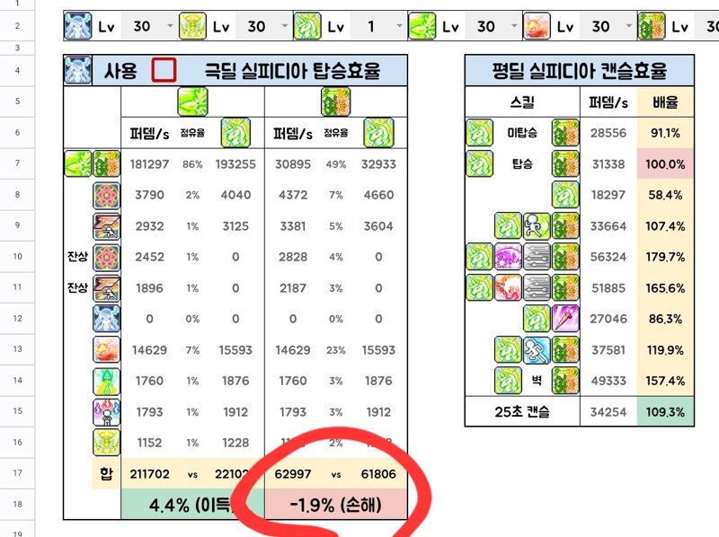 메이플스토리 인벤 선이르칼라 쓰실 분들 말안내려도 되는듯 메이플스토리 인벤 궁수 직업게시판