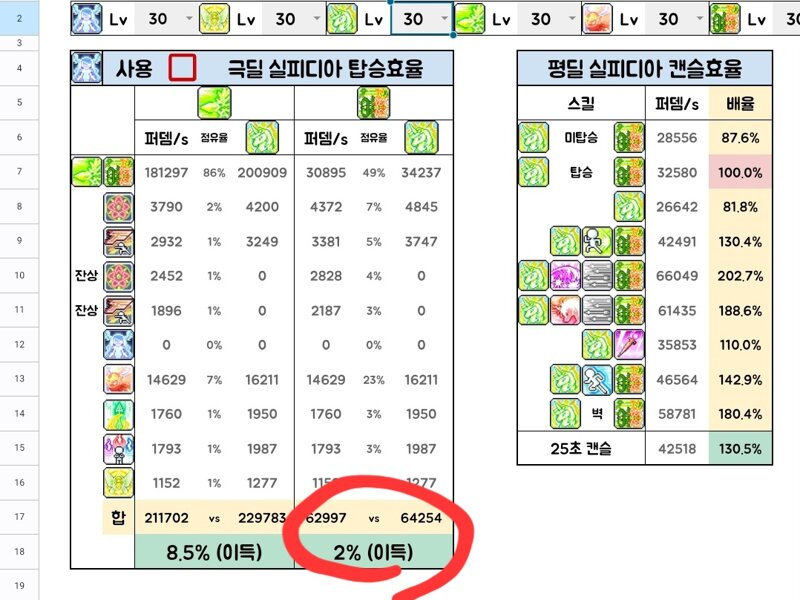 메이플스토리 인벤 선이르칼라 쓰실 분들 말안내려도 되는듯 메이플스토리 인벤 궁수 직업게시판