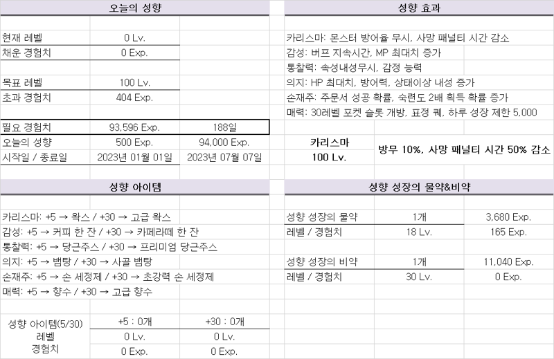 메이플스토리 인벤 성향 레벨 계산기 메이플스토리 인벤 팁과노하우 게시판