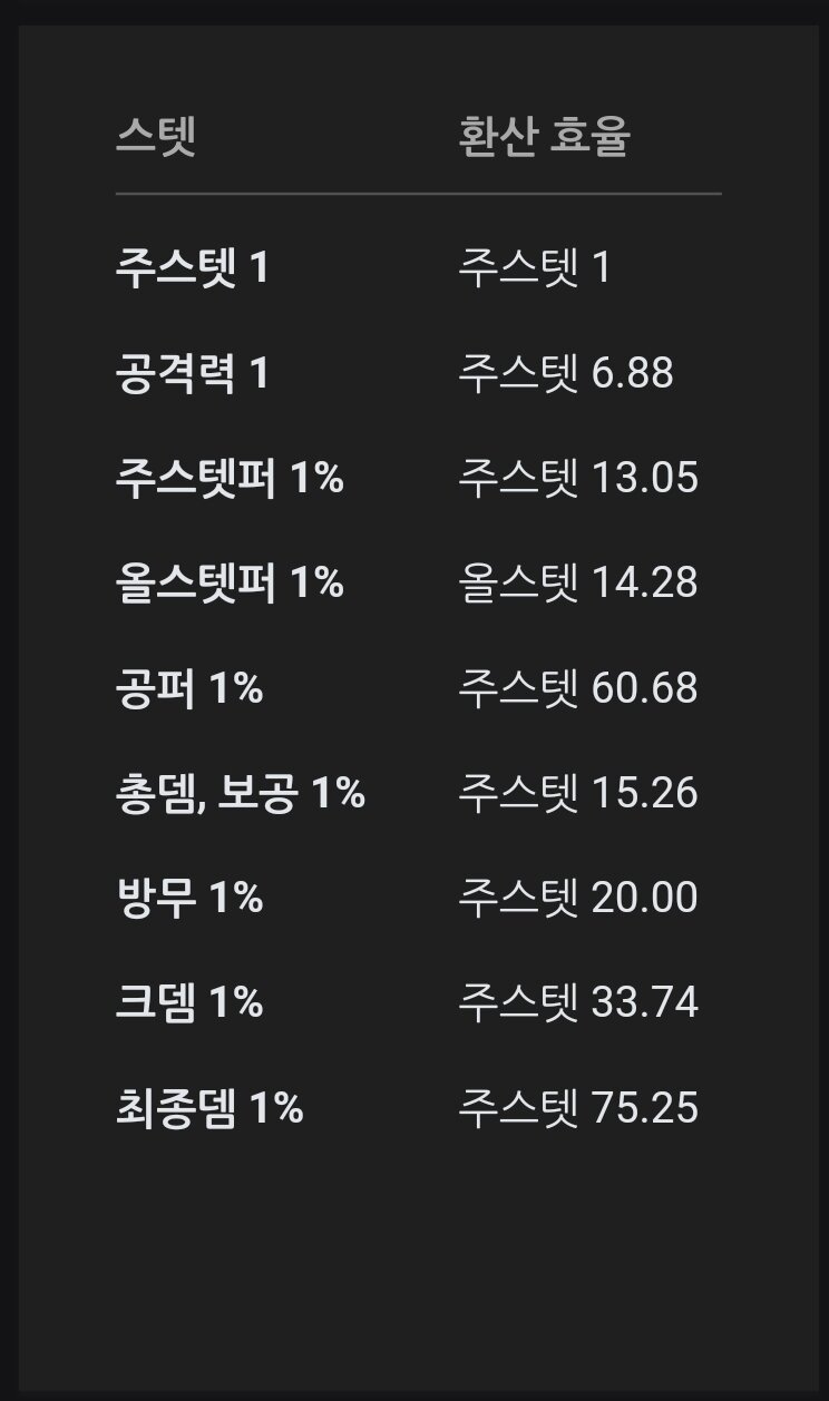 메이플스토리 인벤 메린이 보공효율 질문이있습니다 메이플스토리 인벤 리부트 게시판