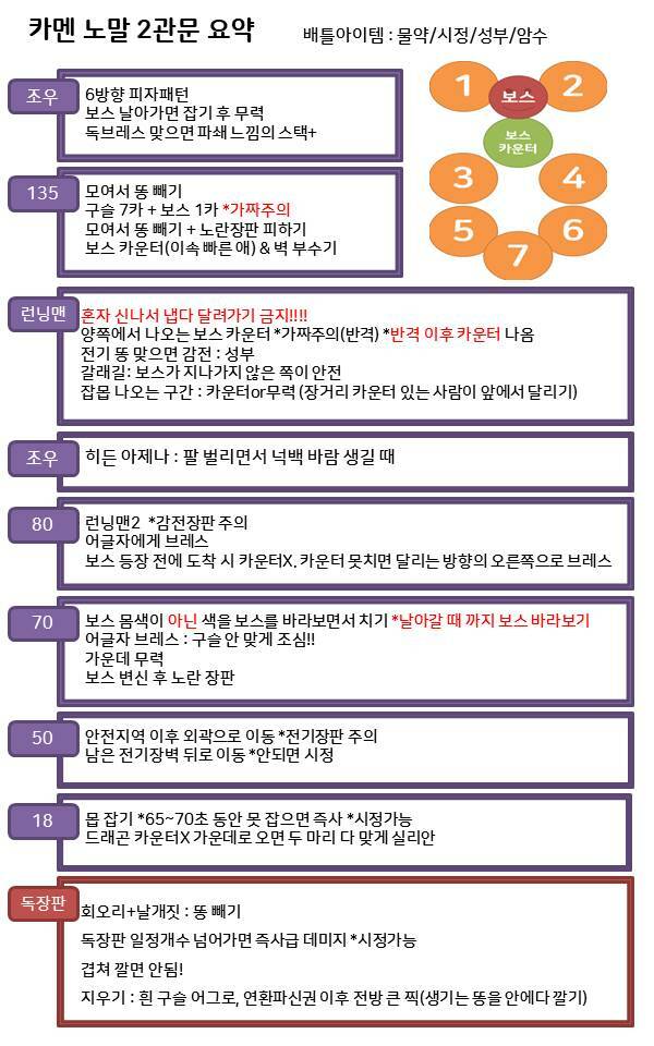 로스트아크 인벤 카멘 노말 1 2관문 컨닝페이퍼 만들어 봤엉 로스트아크 인벤 자유 게시판구