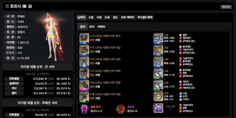 로스트아크 인벤 하브 전6관 2년 돈 사람 점심엔돈카츠 감성킥 호르시 저녁엔제육덮밥 한겨울엔아이스크림