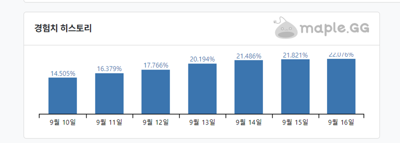 메이플스토리 인벤 ㅇㅂ명훈 갑자기 호감됨 메이플스토리 인벤 자유게시판