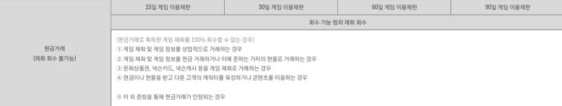 메이플스토리 인벤 대리 자체로는 약관위반 아님 메이플스토리 인벤 자유게시판