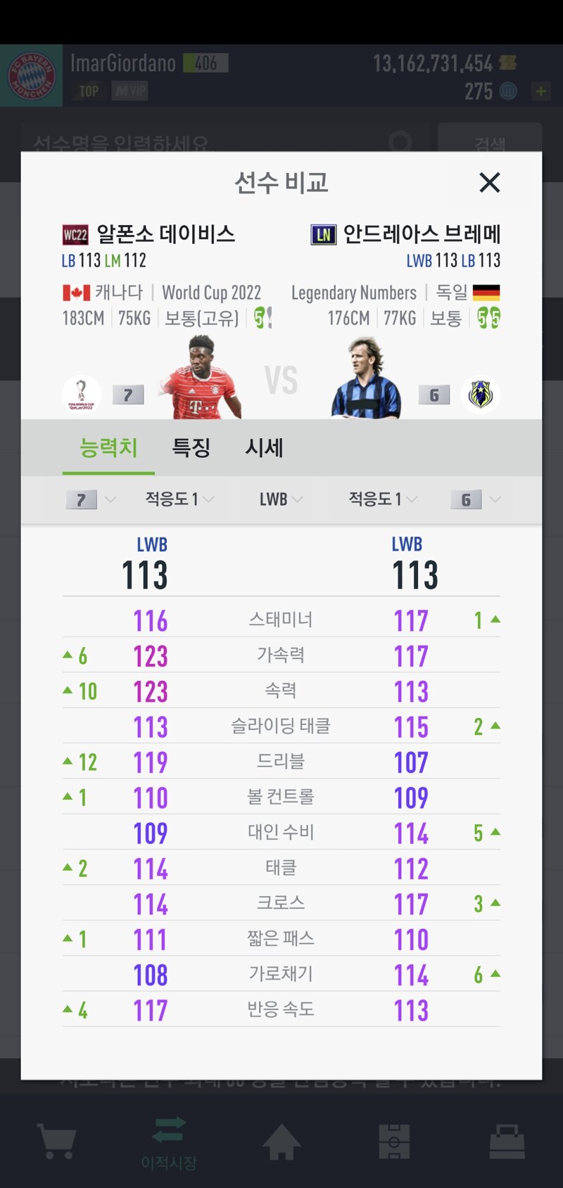 피파 온라인4 인벤 급여 신경 안쓰고 누가 더 좋나요 피파 온라인4 인벤 자유게시판