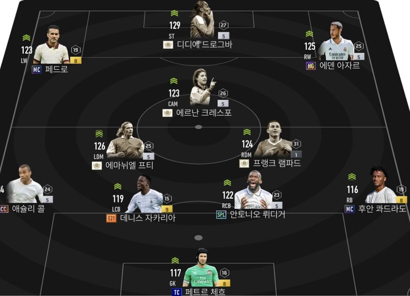 피파 온라인4 인벤 흰색 첼시 어떤가요 피파 온라인4 인벤 팀전술 평가 상담 게시판
