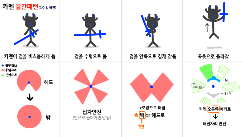 로스트아크 인벤 카멘 3관문 강화 빨간패턴 다이얼 버전 빨간패턴 요약 로스트아크 인벤 팁과 노하우 게시판