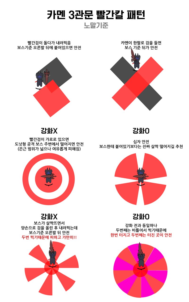 로스트아크 인벤 노말 카멘 3관문 빨간칼패턴 로스트아크 인벤 팁과 노하우 게시판