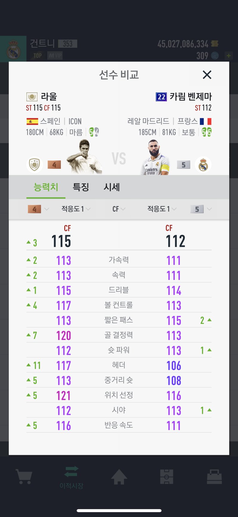 Fc 온라인 인벤 아이콘4카 라울vs22챔 벤제마 공미자리요 Fc 온라인 인벤 득템강화 자랑 게시판