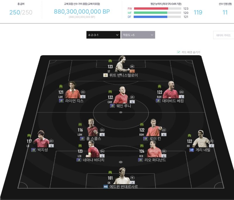 Fc 온라인 인벤 맨유 팀 평가 부탁드립니다 Fc 온라인 인벤 팀전술 평가 상담 게시판