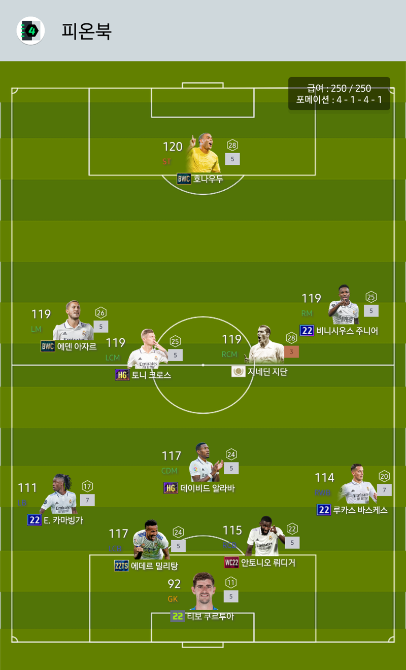 Fc 온라인 인벤 레알 Vs 잉글랜드 Fc 온라인 인벤 팀전술 평가 상담 게시판