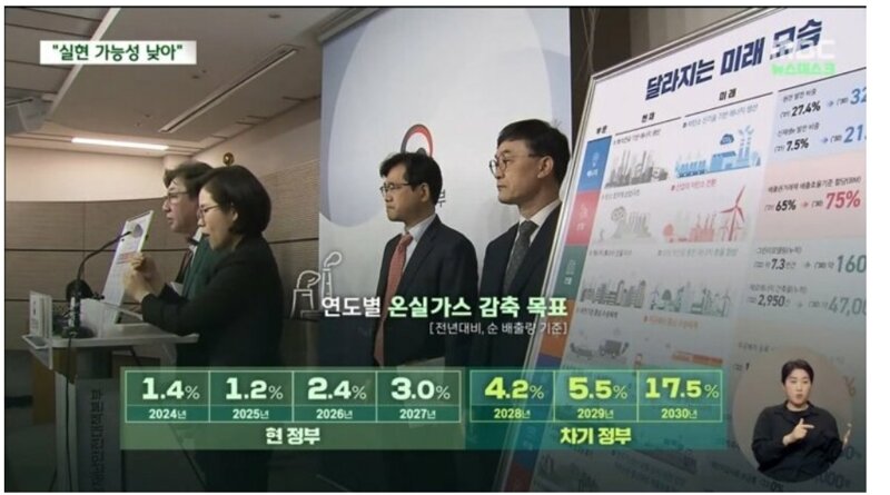 썩열이 다음정부에 빅똥떠넘기는정책 오픈이슈갤러리 인벤
