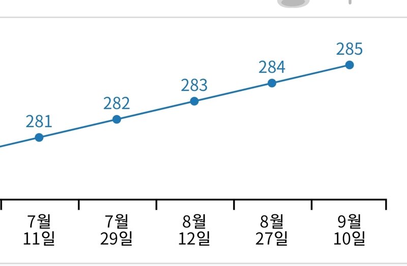 메이플스토리 인벤 님들 리린이 축하좀요 메이플스토리 인벤 리부트 게시판