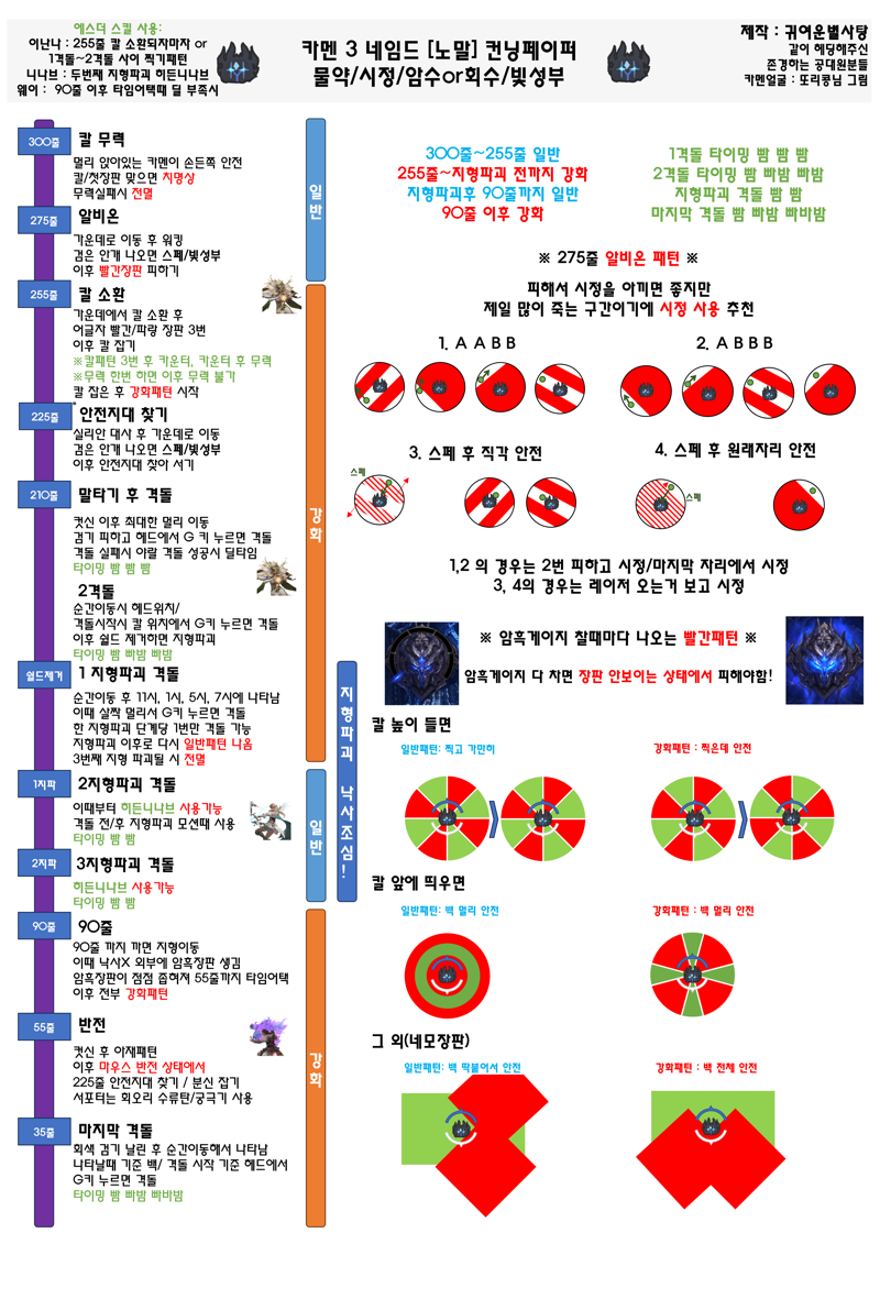 로스트아크 인벤 컨닝페이퍼 열심히 만들었어 추천해줘 로스트아크 인벤 자유 게시판