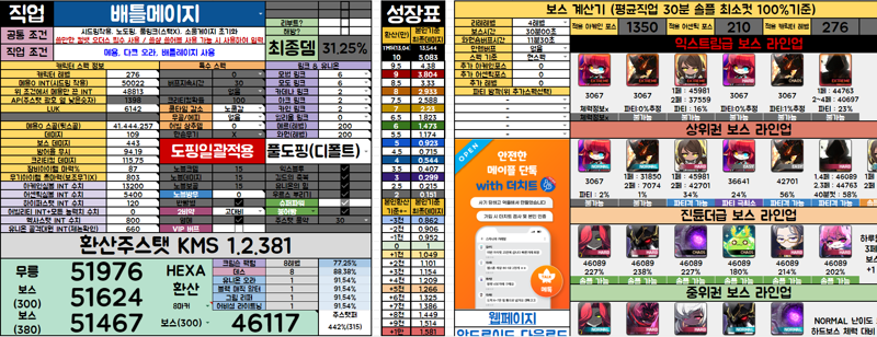메이플스토리 인벤 환산 스텟에서 헥사스텟 최적화 이렇게 이해 하는게 맞을까요 메이플스토리 인벤 마법사 직업게시판