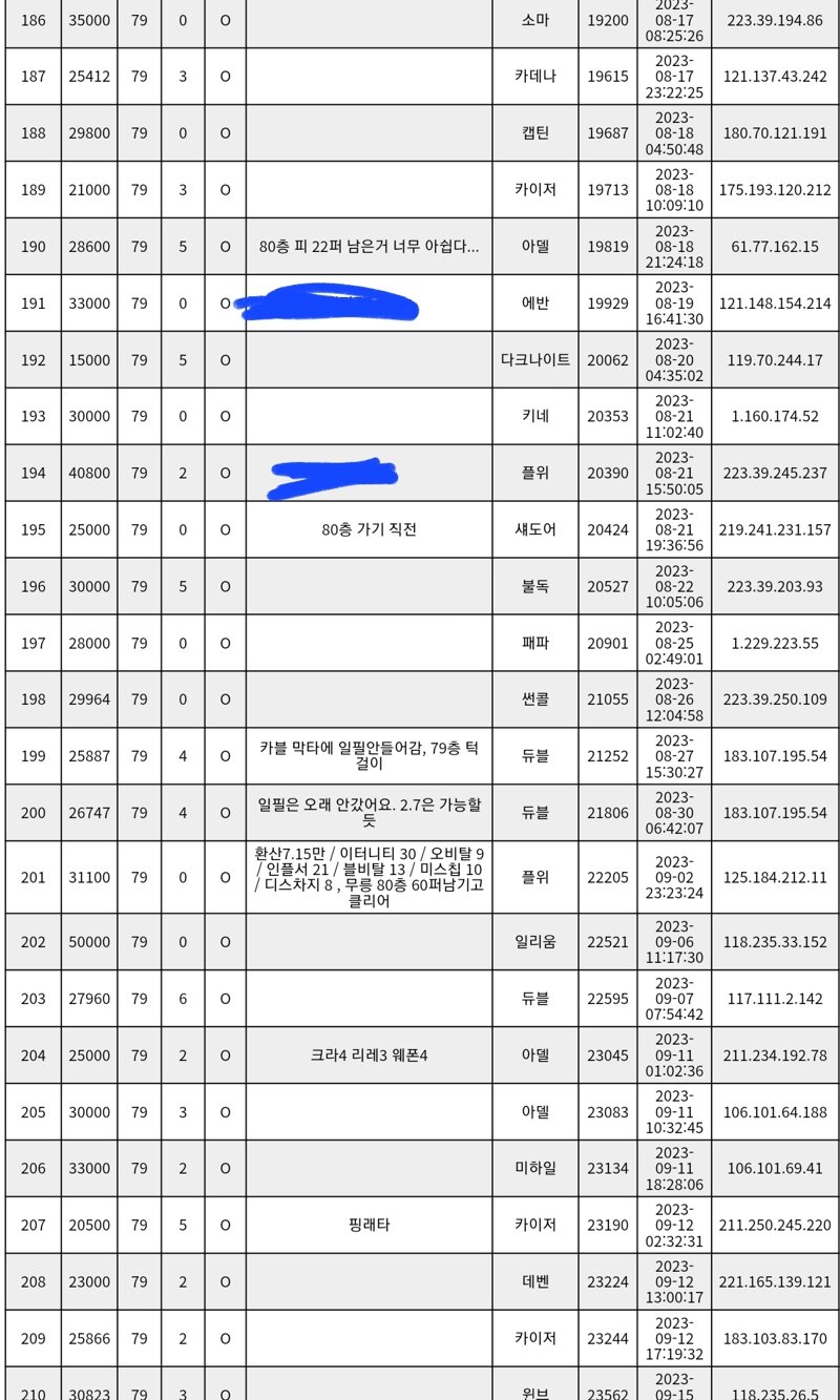 메이플스토리 인벤 담주 4중 마약 기념 무릉 참고용 전직업 수집된 수로무릉 데이터79층~85층 메이플스토리 인벤