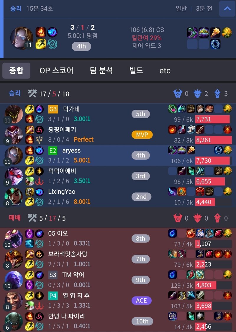 리그오브레전드 인벤 오리 왜 갑자기 1티어임 Lol 탑 게시판