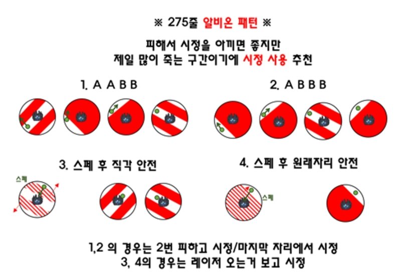 로스트아크 인벤 카멘 알비온패턴 첫안전자리 무조건 고정임 로스트아크 인벤 자유 게시판구