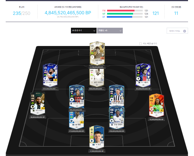 Fc 온라인 인벤 뉴캐슬 스쿼드 완성 평가점 Fc 온라인 인벤 자유게시판