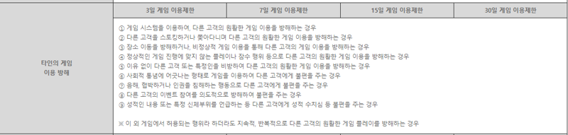 추적스틸해도 감싸주는 자칭 매너길드 소망길드를 저격합니다 Vortex Gaming