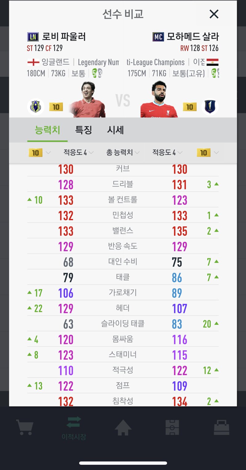 피파 온라인4 인벤 둘중 골라주세요 피파 온라인4 인벤 자유게시판