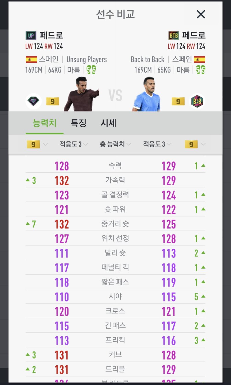 Fc 온라인 인벤 첼시 고수님들 팀 보강 도와주십쇼 Fc 온라인 인벤 자유게시판