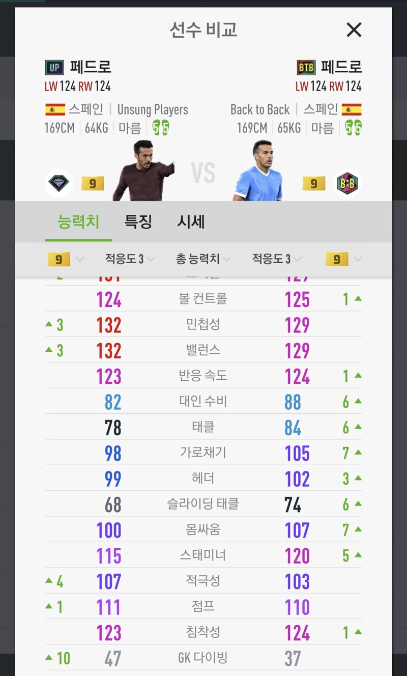 Fc 온라인 인벤 첼시 고수님들 팀 보강 도와주십쇼 Fc 온라인 인벤 자유게시판