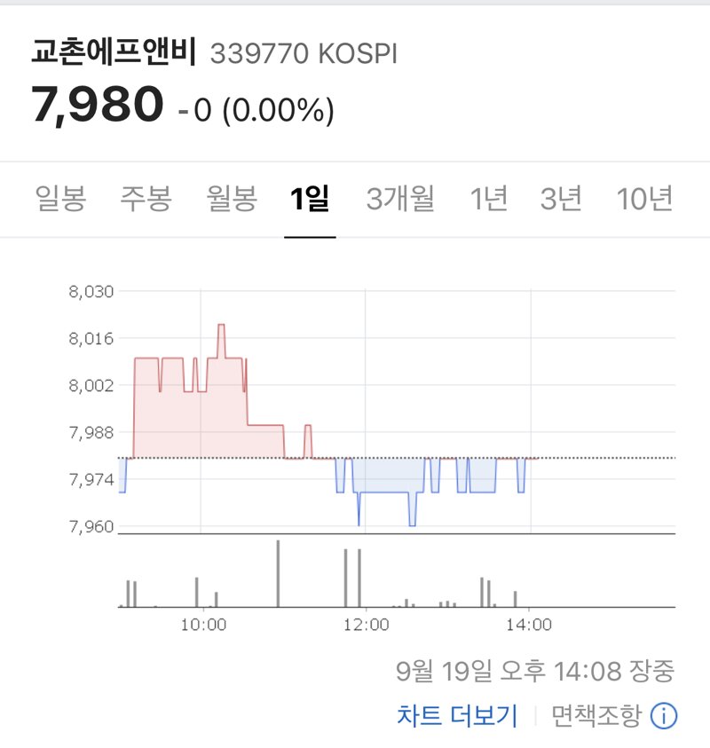 로스트아크 인벤 교촌근황 ㅋㅋㅋㅋㅋㅋㅋ 로스트아크 인벤 자유 게시판구