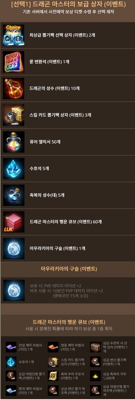 리니지m 인벤 성장지원상자 보급상자 쿠폰비교 리니지m 인벤 팁과노하우 게시판
