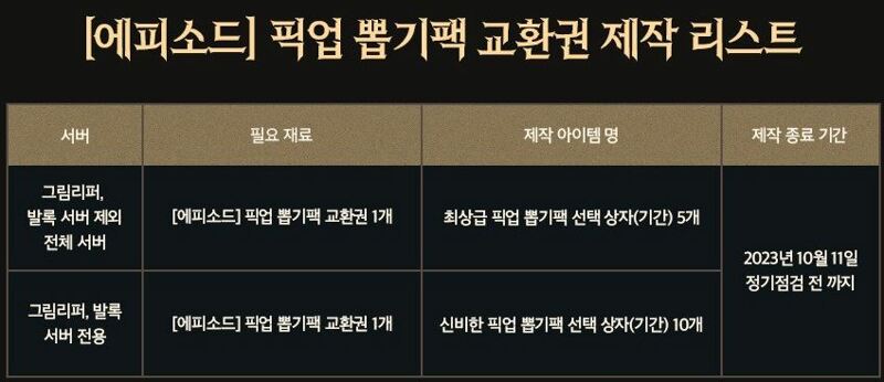 리니지m 인벤 23년9월3주차패키지효율정리클체and성패시즌시작 리니지m 인벤 팁과 노하우 게시판