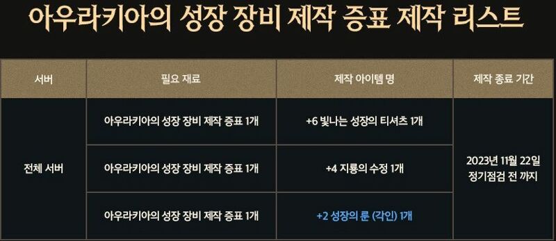 리니지m 인벤 23년9월3주차패키지효율정리클체and성패시즌시작 리니지m 인벤 팁과 노하우 게시판