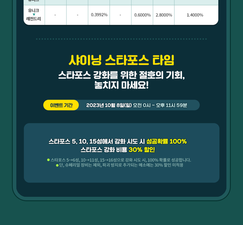 메이플스토리 인벤 스페셜 썬데이 메이플 메이플스토리 인벤 자유게시판