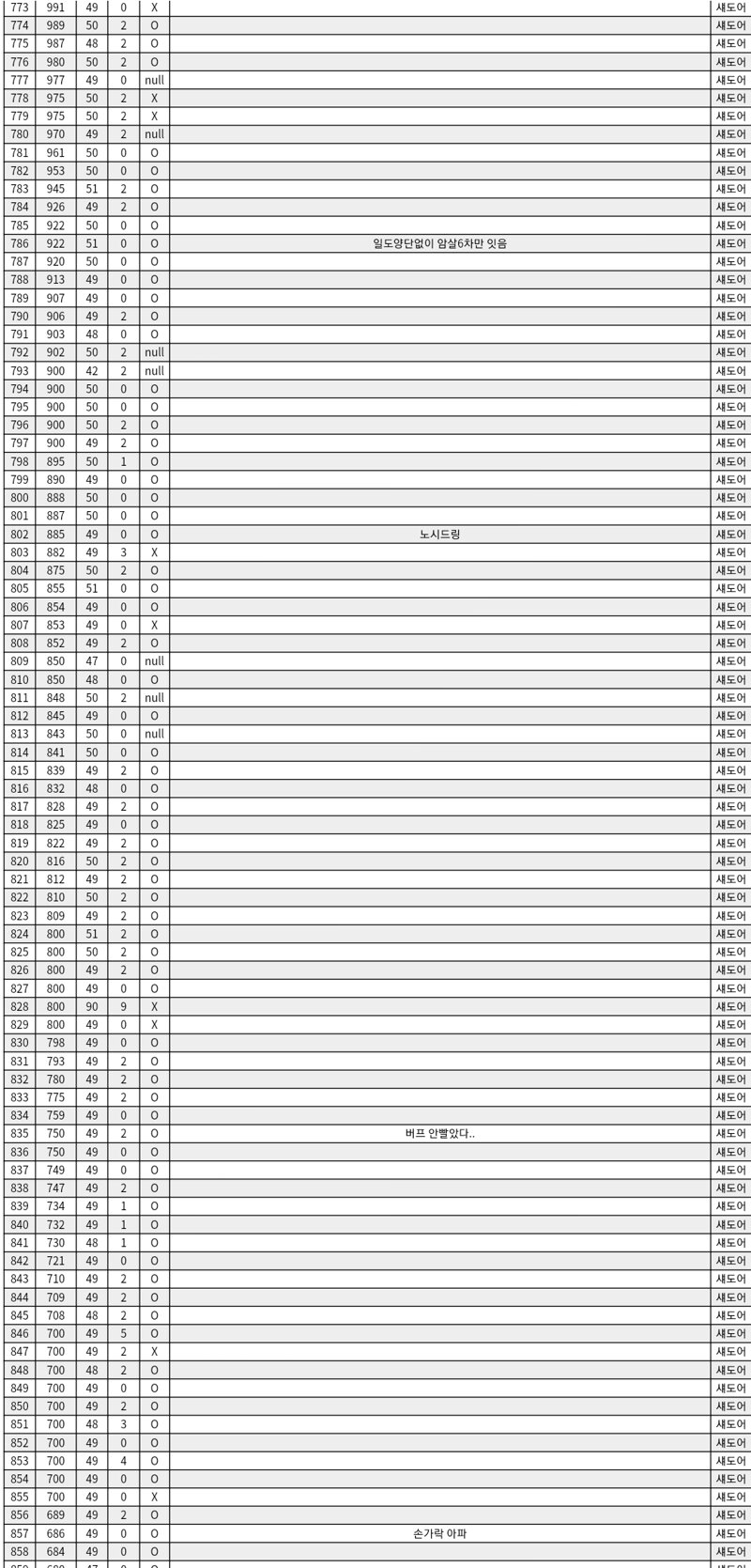 메이플스토리 인벤 섀도어 수로무릉 데이터 950개 메이플스토리 인벤 도적 직업게시판