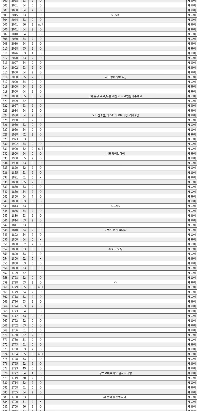메이플스토리 인벤 섀도어 수로무릉 데이터 950개 메이플스토리 인벤 도적 직업게시판