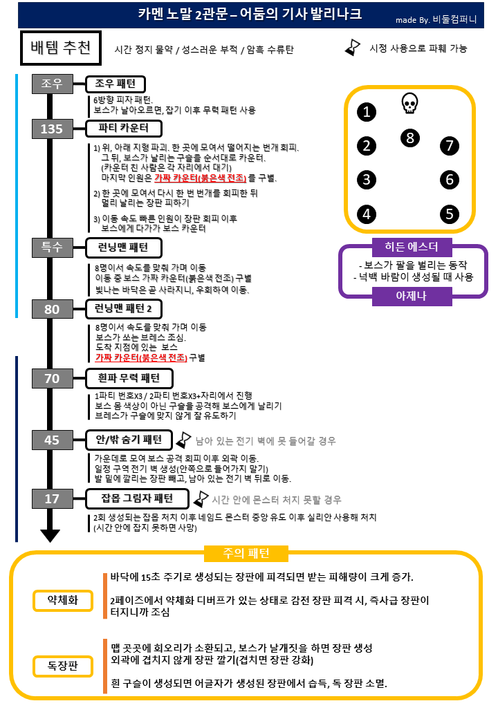 로스트아크 인벤 수정 노말 카멘 1~2관 컨닝페이퍼초안 로스트아크 인벤 팁과 노하우 게시판