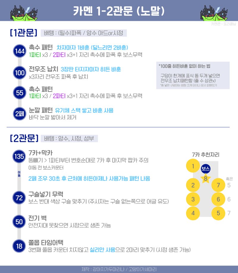 로스트아크 인벤 컨닝페이퍼 카멘 노말 1~3 컨닝페이퍼 로스트아크 인벤 팁과 노하우 게시판