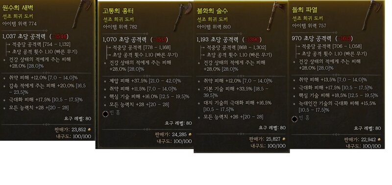 디아블로4 인벤 드루는 도끼 안쓰나요 디아블로4 인벤 드루이드 게시판