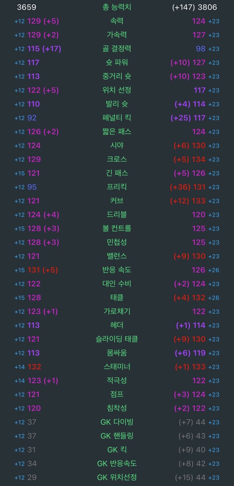 Fc 온라인 인벤 풀백 투표 해주세요 Fc 온라인 인벤 자유게시판