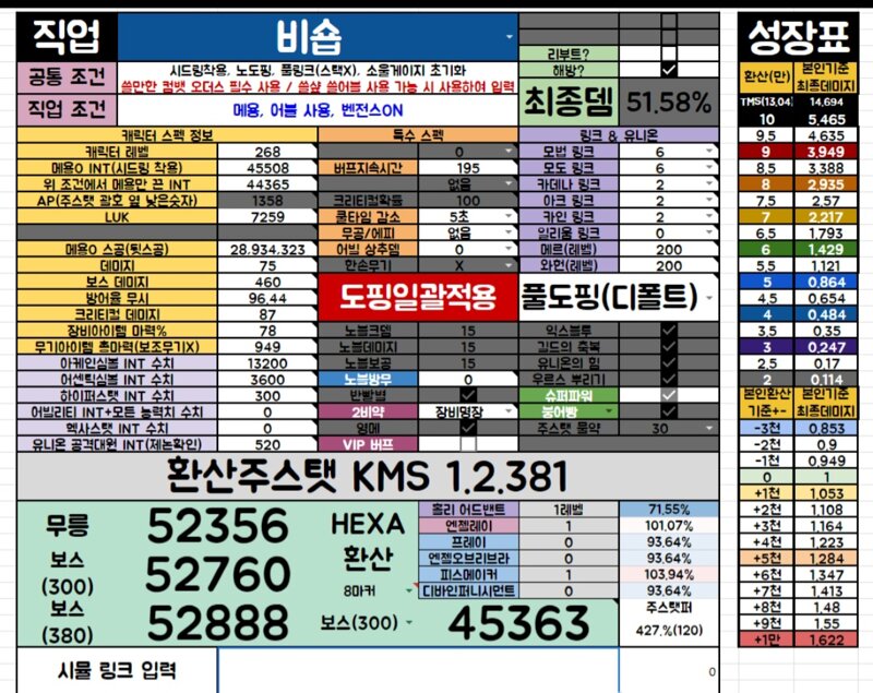 메이플스토리 인벤 선생님들 요정도면 무릉 몇나오나여 메이플스토리 인벤 마법사 직업게시판