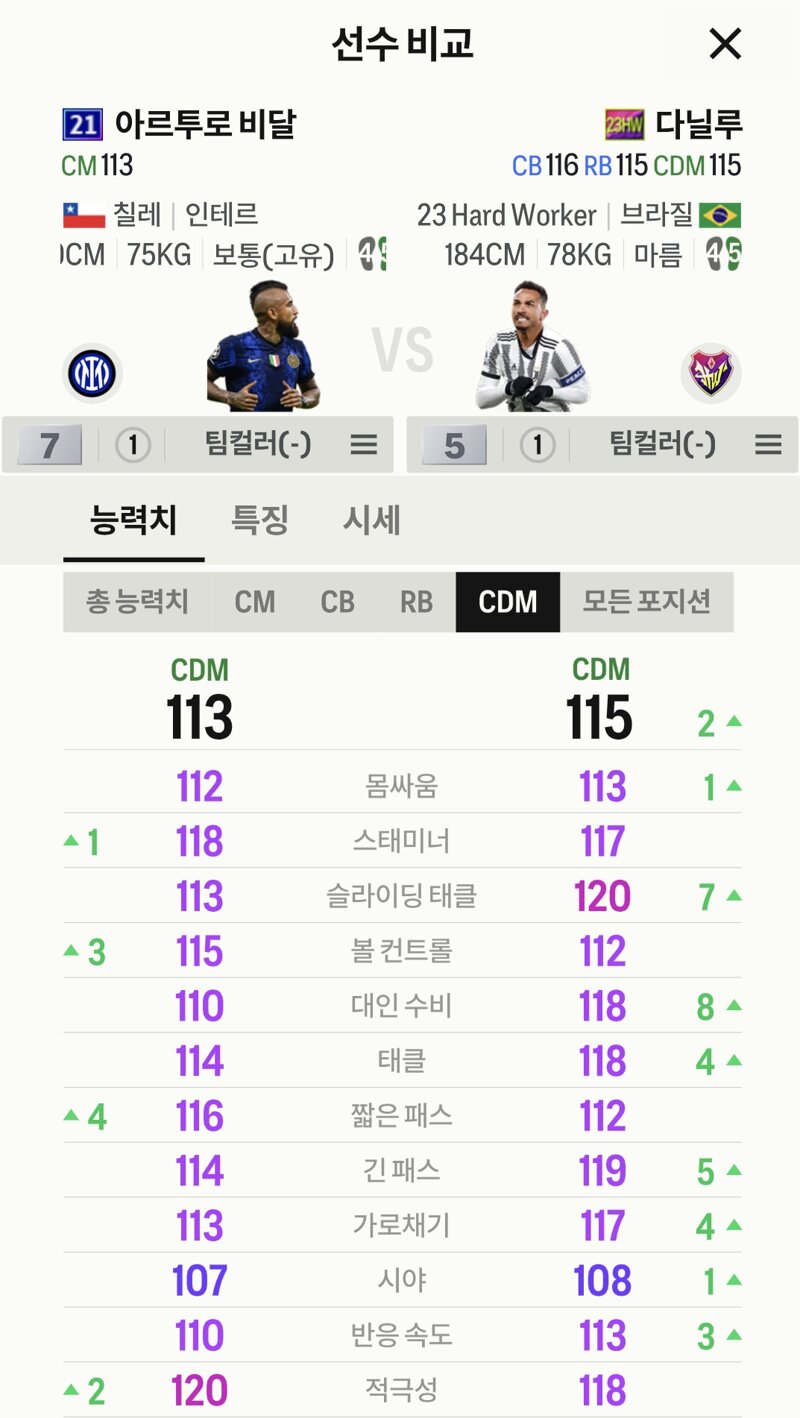 Fc 온라인 인벤 유베 센백 수미 가능자원 신규시즌 다닐루 Fc 온라인 인벤 자유게시판